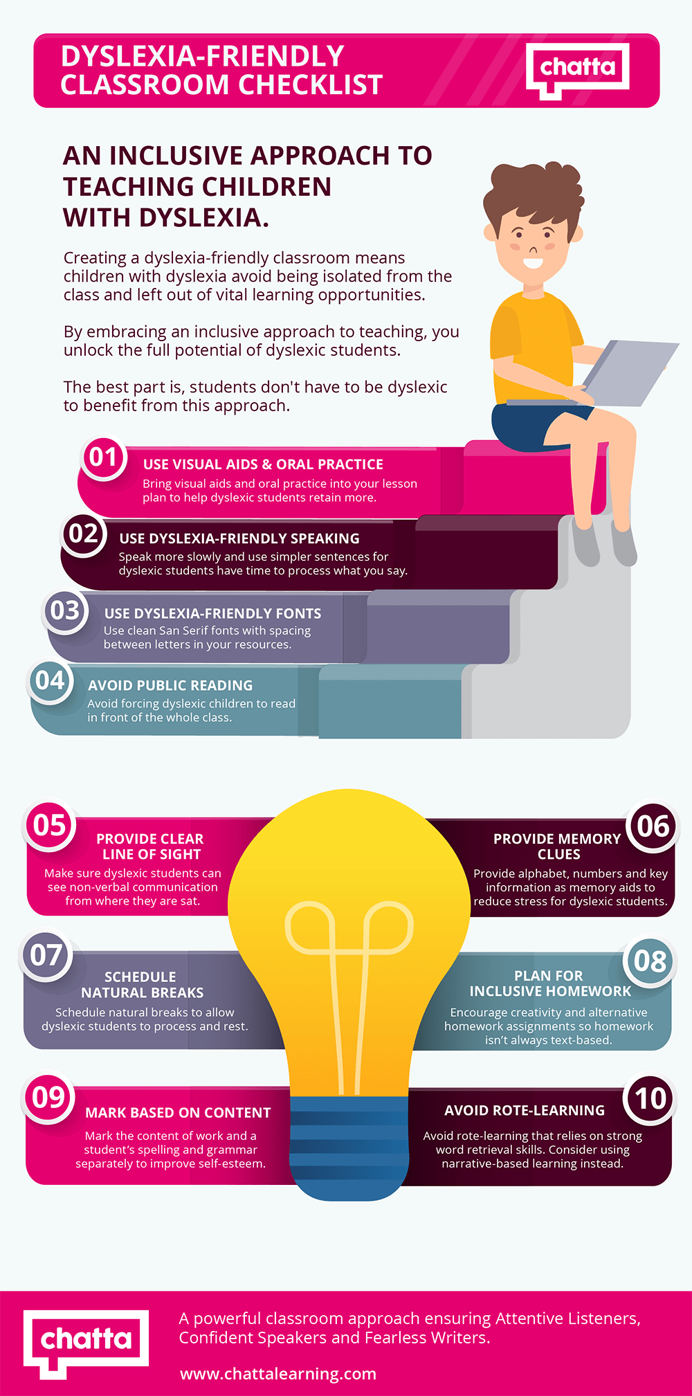 Dyslexia friendly Classroom Checklist Infographic Dyslexia friendly Classroom Checklist Infographic